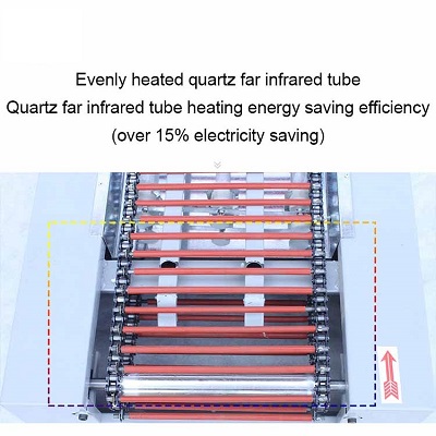 BS-260 Automatic shrink machine - Strapping machine, Capping machine ...